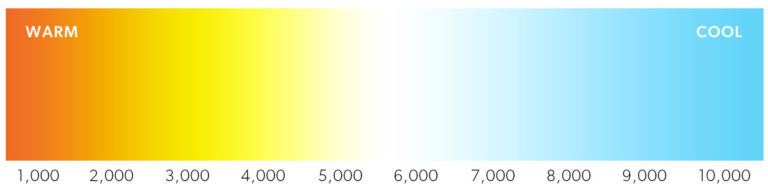 What is Correlated Colour Temperature (CCT)? - Heritage Lighting Matters